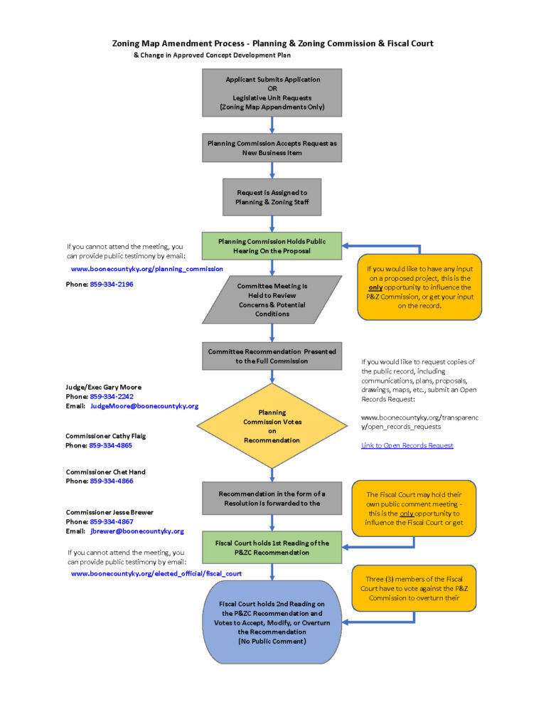 Learn about Planning & Zoning - Boone County, Kentucky, Republican Party