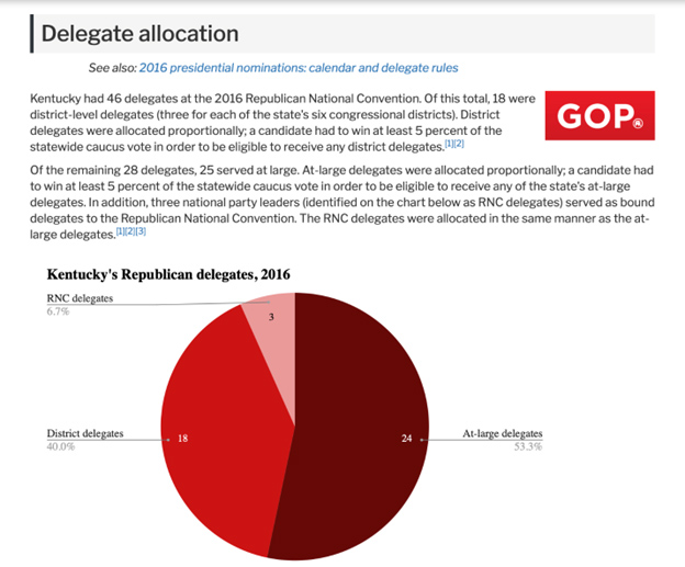 2024 District Convention Report - Boone County, Kentucky, Republican Party